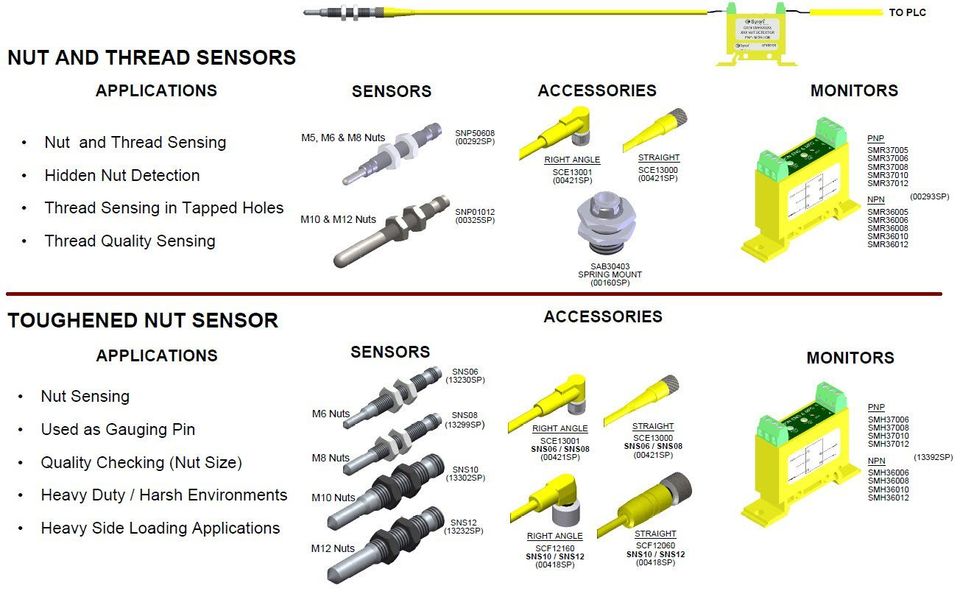 Nut and Thread detection, Solutions Industrial Automation