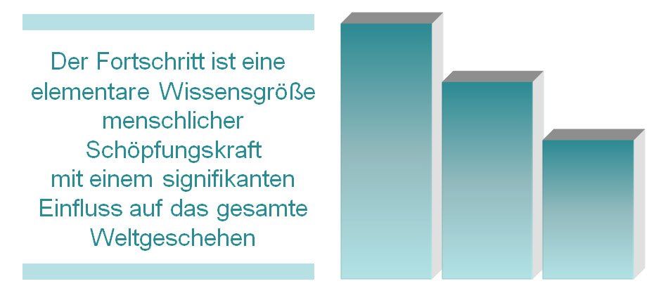 Fortschritt: Definition, Bedeutung | ArtInMotivation