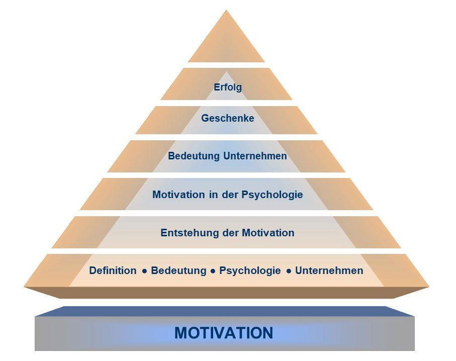 Motivation: Definition, Bedeutung | ArtInMotivation