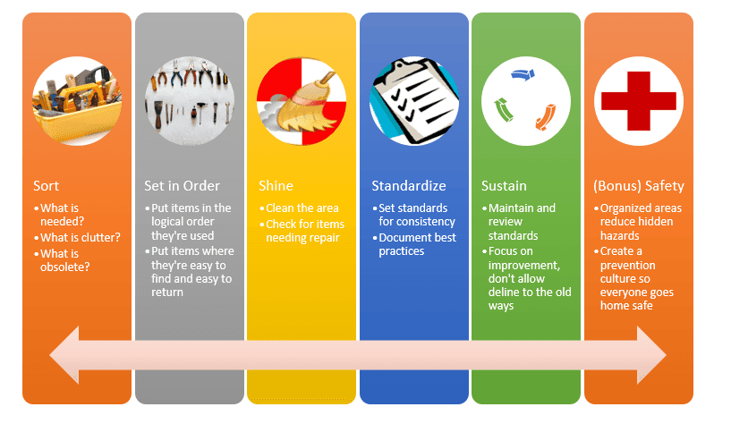 8S Business Solutions - Process Improvement Facilitation