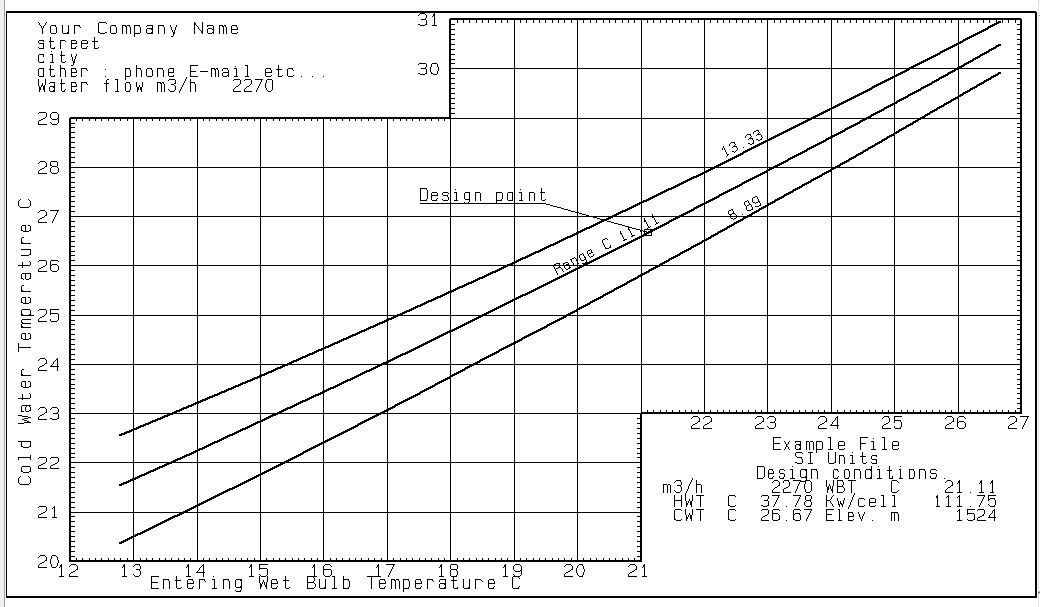 MRL Cooling Tower Software