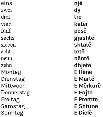 Albanisch lernen mit Langzeitgedächtnis-Lernmethode