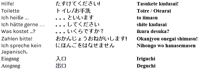 Japanisch lernen mit Langzeitgedächtnis-Lernmethode