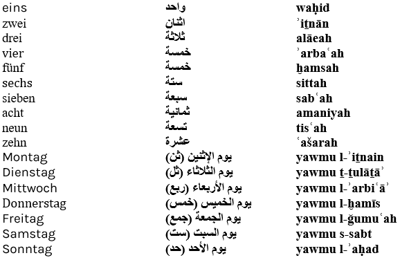 Arabisch lernen mit Langzeitgedächtnis-Lernmethode