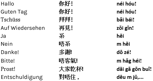 Kantonesisch lernen mit Langzeitgedächtnis-Lernmethode