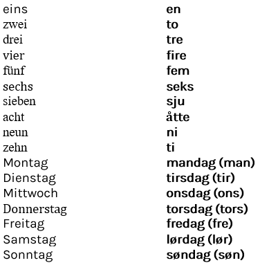Norwegisch lernen mit Langzeitgedächtnis-Lernmethode