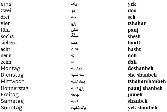 Persisch lernen mit Langzeitgedächtnis-Lernmethode