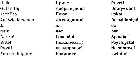 Russisch lernen mit Langzeitgedächtnis-Lernmethode