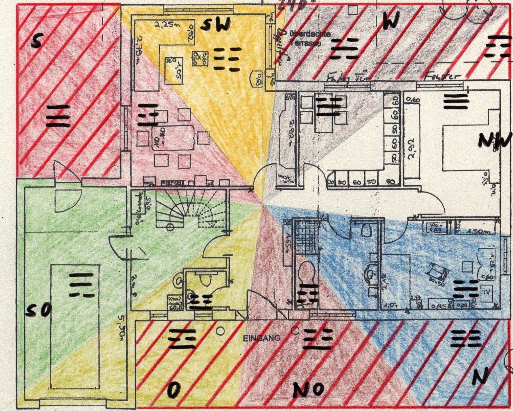 Bagua - Die neun Lebensbereiche und Themen im Feng Shui