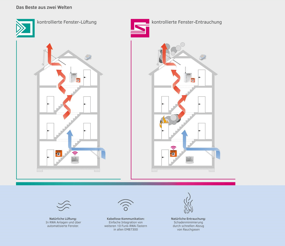 Brandschtzservice und Elektrotechnik