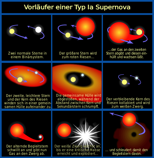 Matthias Voss Astronomie, Depressionen, Segeln,