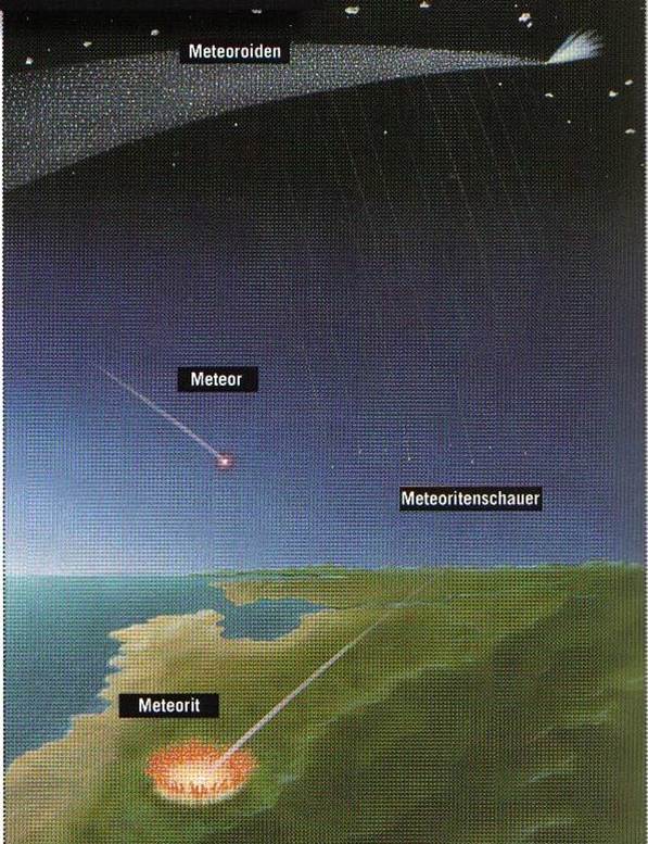Matthias Voss Astronomie, Depressionen, Segeln, Entstehung und ...