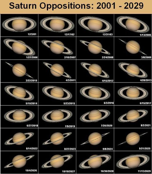 Matthias Voss Astronomie, Depressionen, Segeln, Entstehung und ...