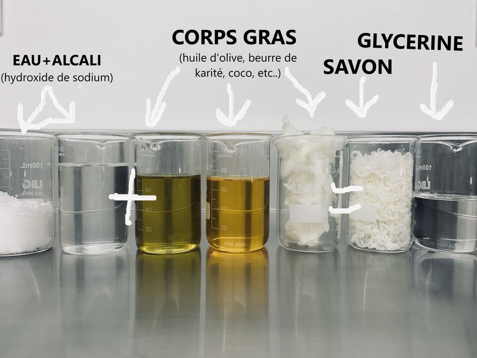 Les secrets de la saponification à froid