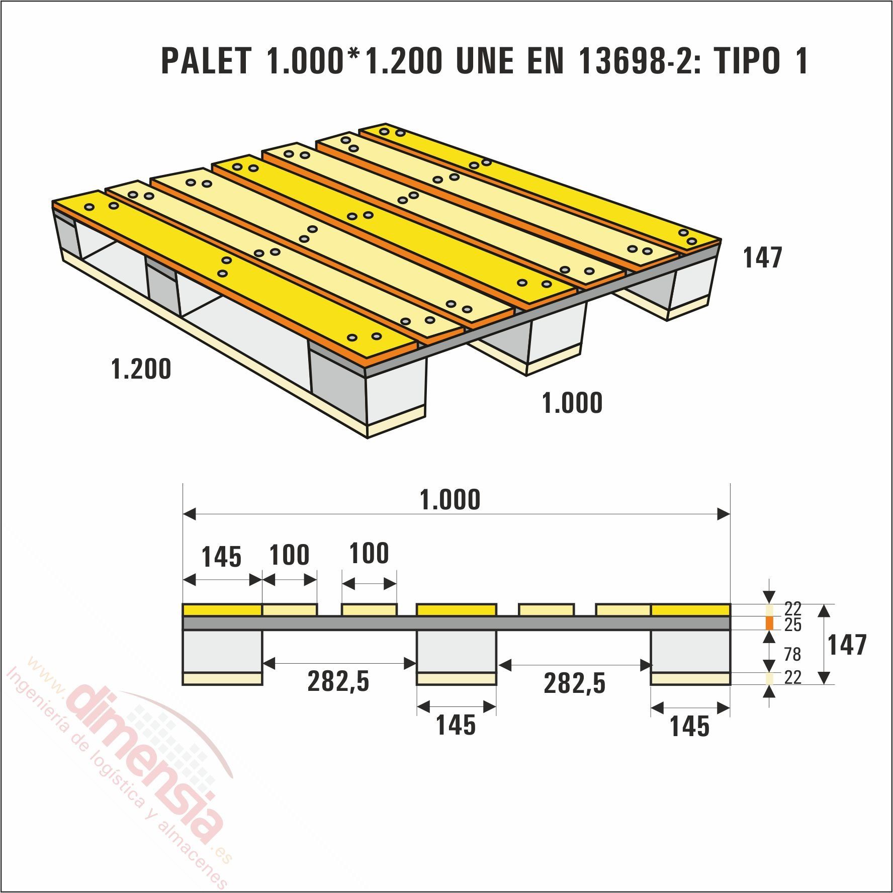 Palet ISO de 1.000*1200 y sus principales variantes (“UK” y “Americano”).