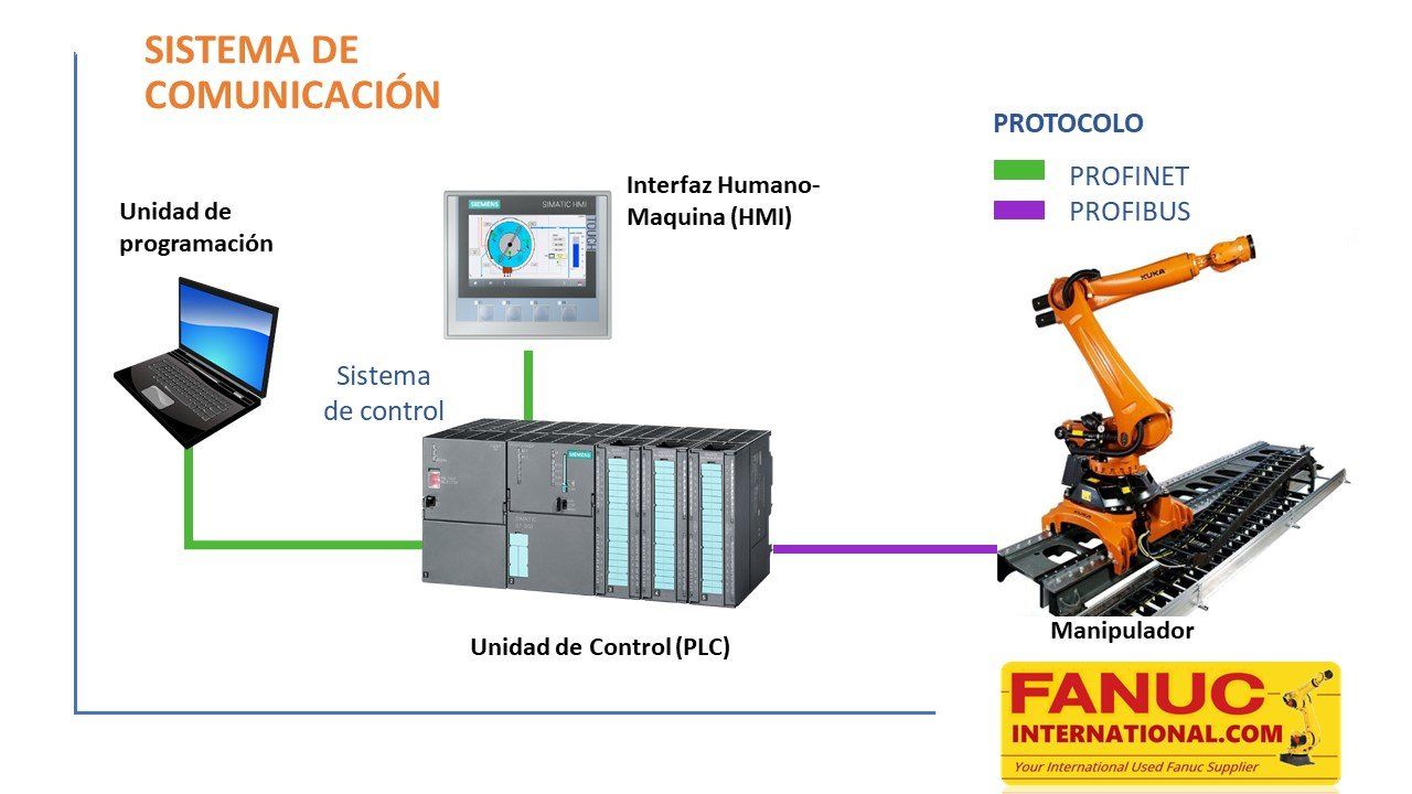 Sobre Fanuc , fanuc robotics, fanuc international, fanuc robots, fanuc