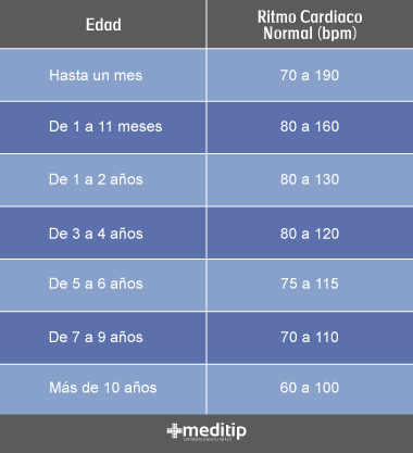 Asociación de pacientes coronarios