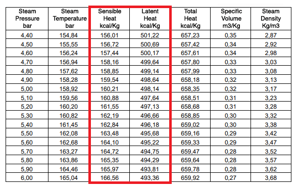 What is Flash Steam?