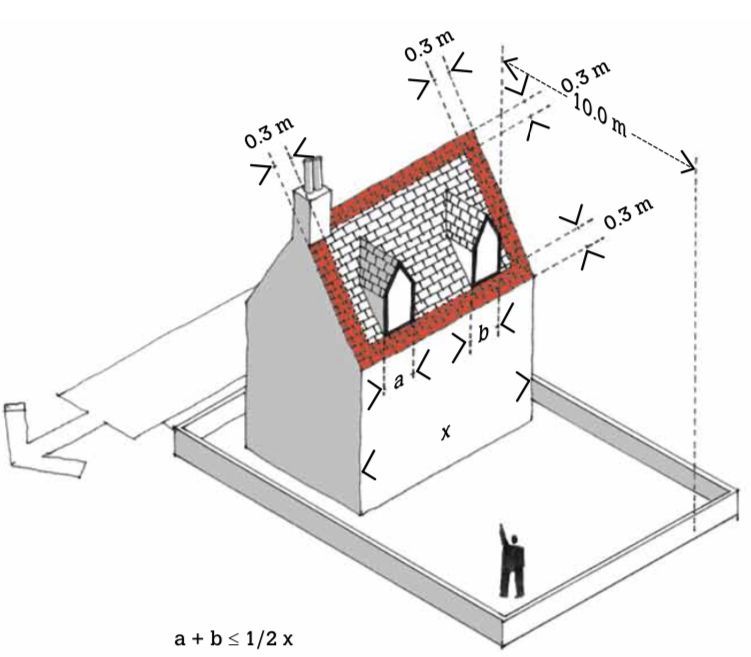 How to use Householder Permitted Development Rights to avoid Planning