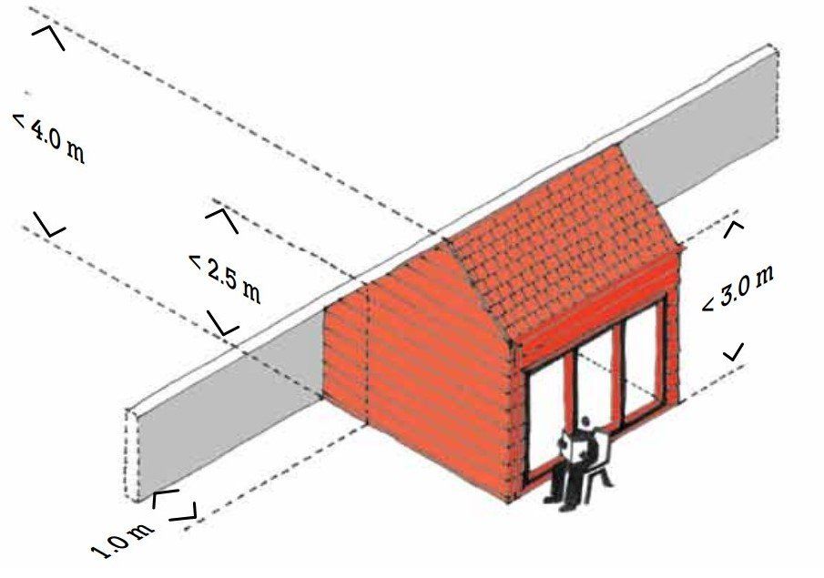 How to use Householder Permitted Development Rights to avoid Planning