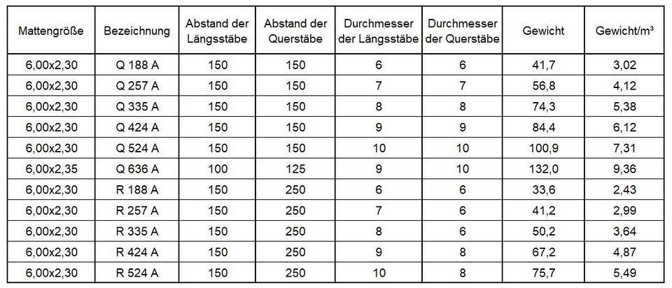 Atra Stahlhandel GmbH & Co. KG - Stahl liefern und verlegen
