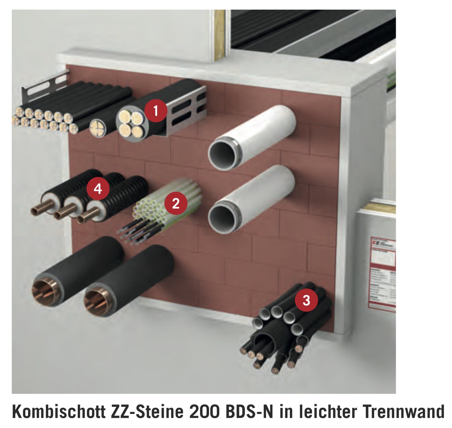 System ZZ-Brandschutzmasse 1K. Kabelabschottung S90 Kabelabschottung ZZ ...