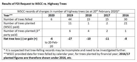 Highway Trees - Mind the Gap (2020)
