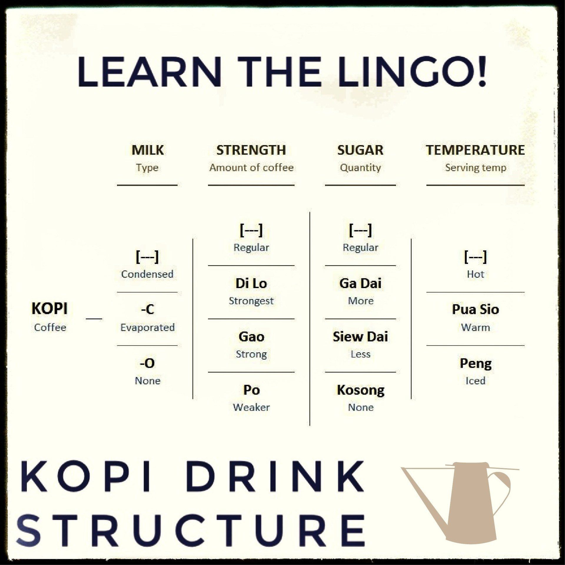 Kopi House | Kopi Recipes