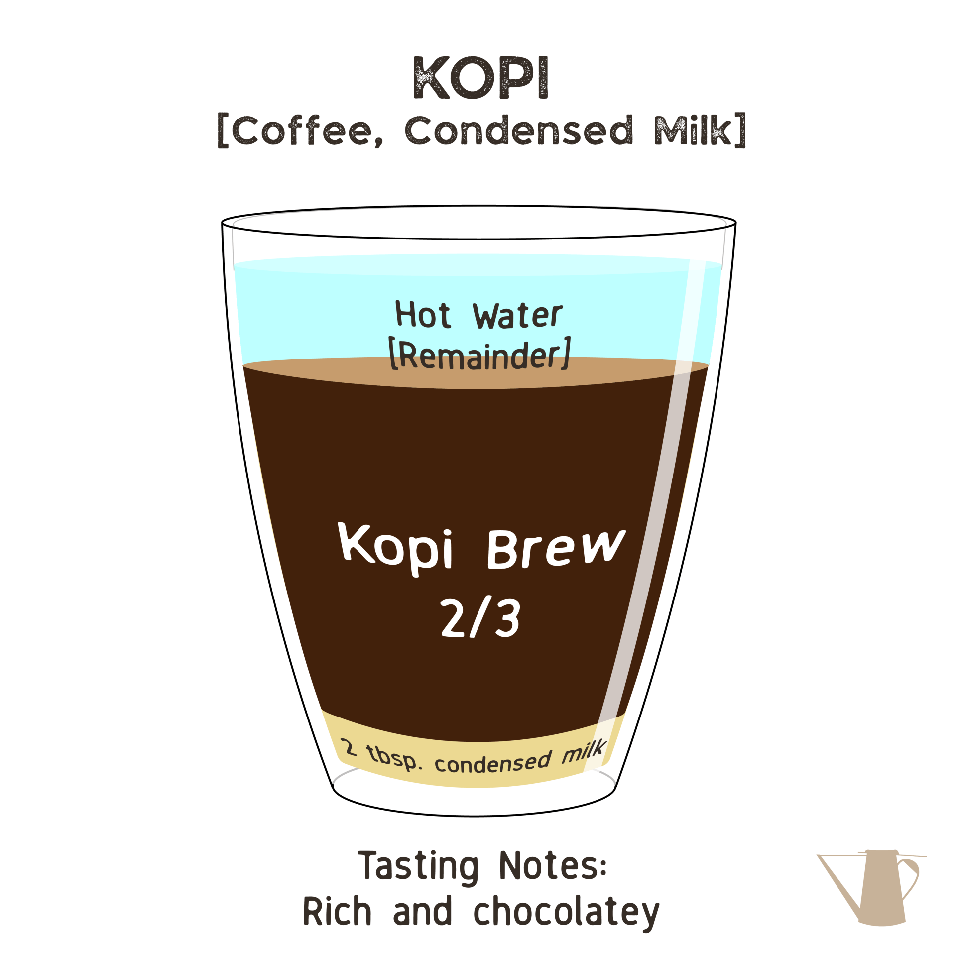 Kopi House | Kopi Recipes