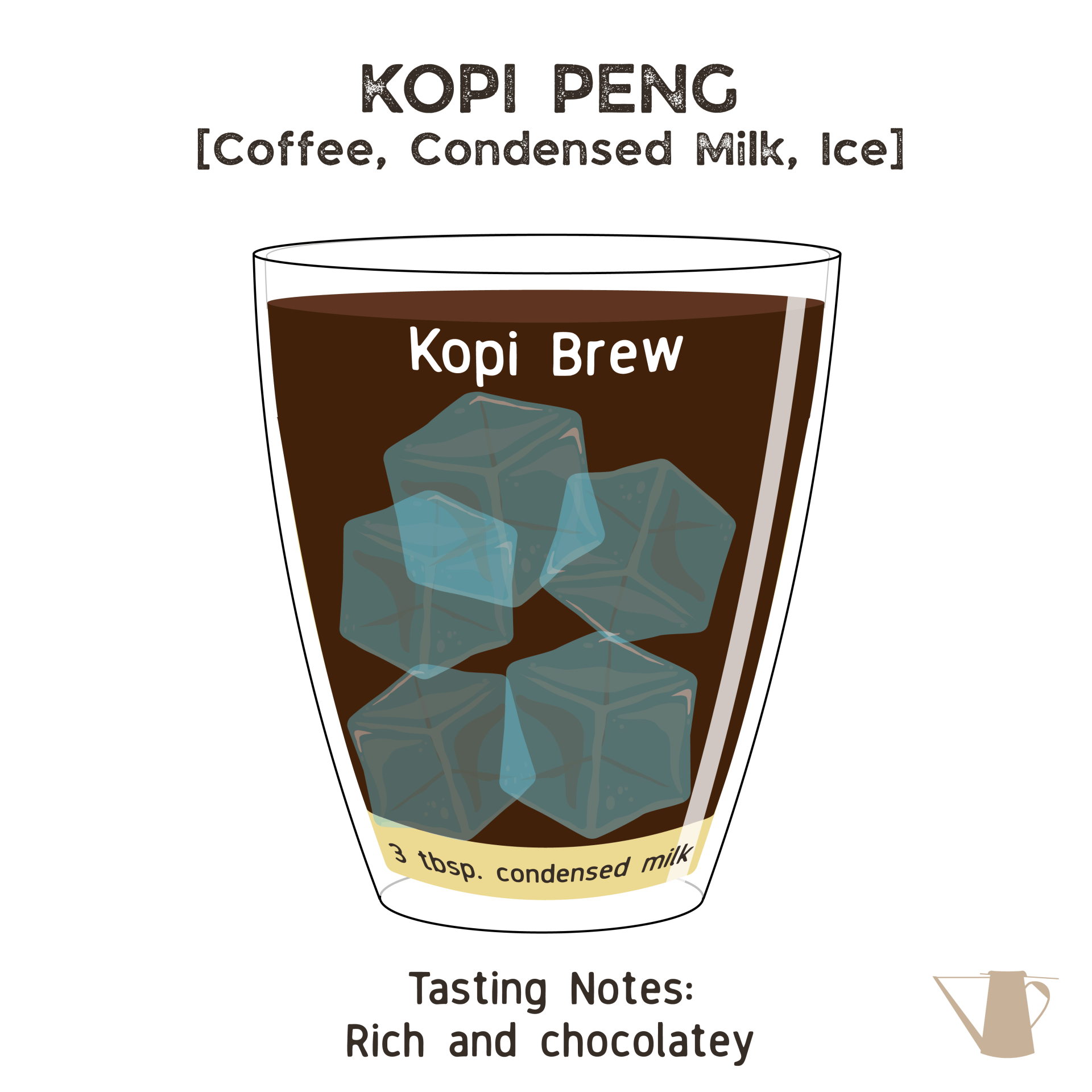 Kopi House | Kopi Recipes