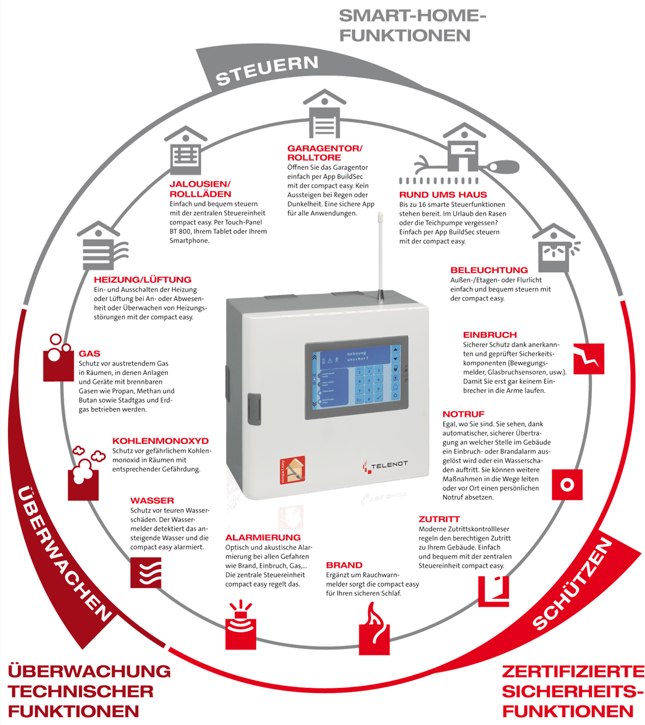 TELENOT Alarmanlagen Berlin | WISOTZKI Sicherheitstechnik