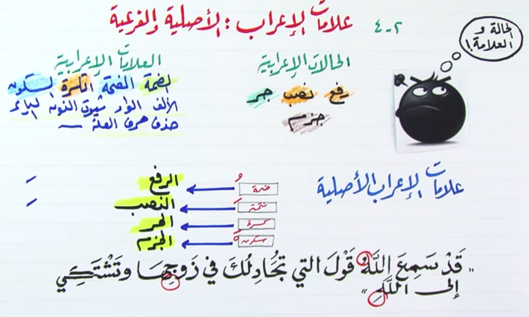 Study Online basic Arabic Grammar Live with a PhD Professor