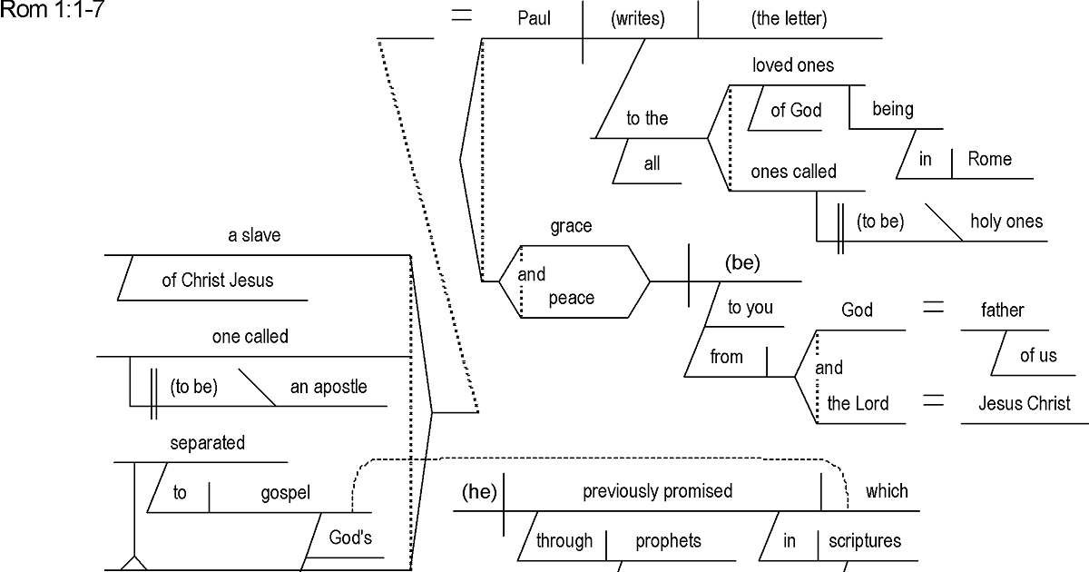 New Testament Greek Guy: English Diagrams