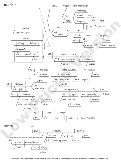 New Testament Greek Guy—Purchase Diagrams