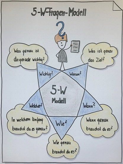 TRAINING - Delegation & Feedbackkultur ausweiten