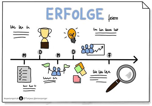 WEEKLY End - Mal Zeit nehmen zum Feiern der Erfolge