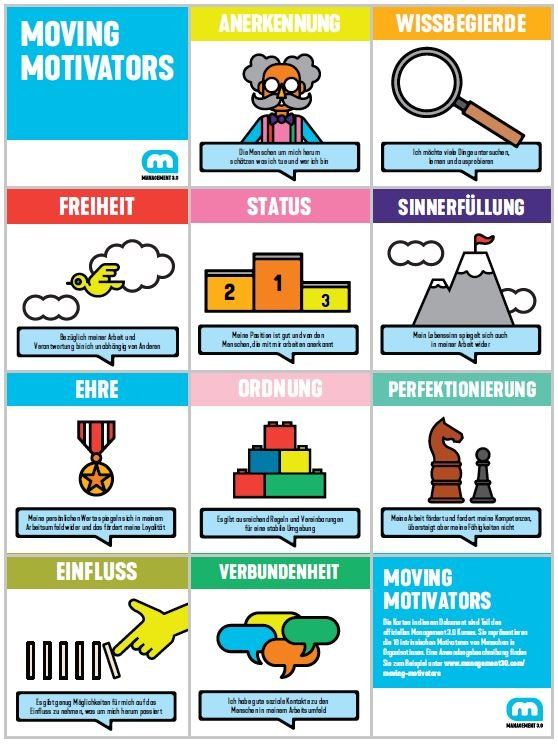 Moving Motivators: Transparenz in unsere Motive bringen