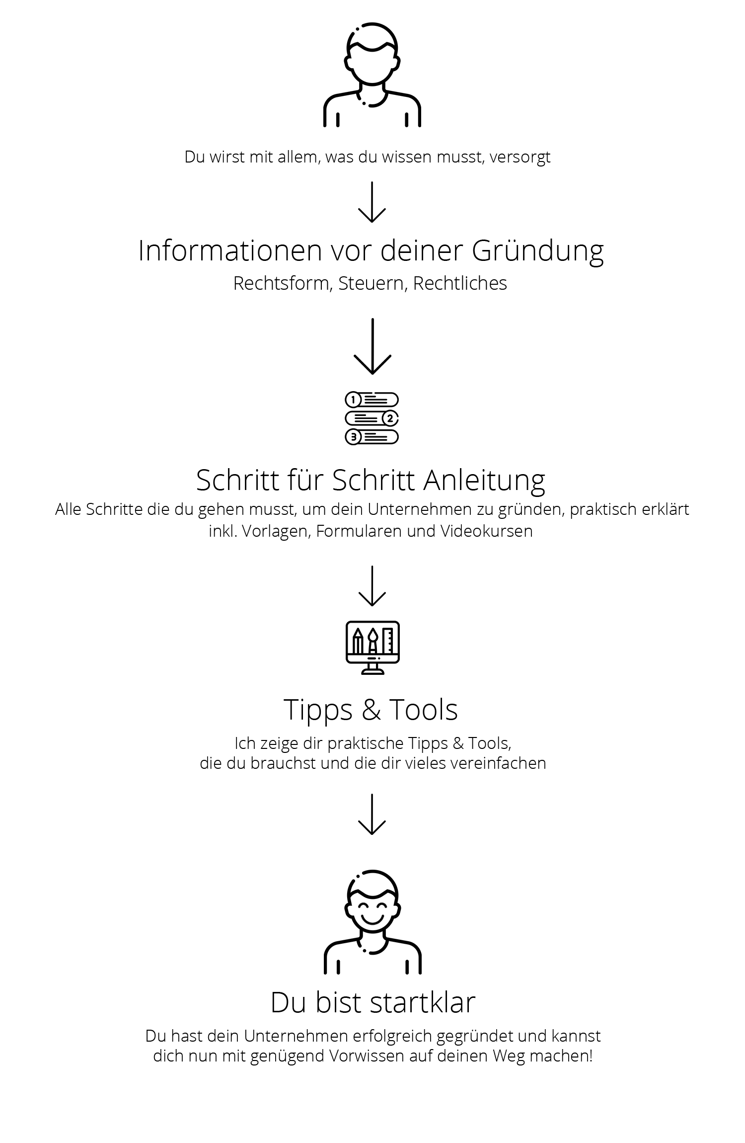 Was der Kurs beinhaltet