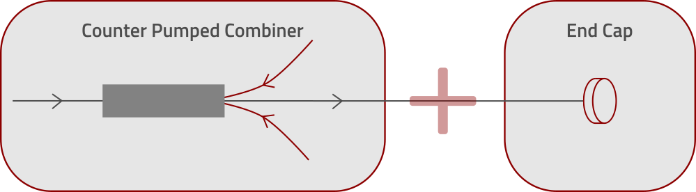 Optical Fiber End Caps for laser, amplifier and cable