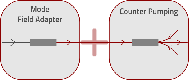 Mode Field Adapters for PM and non-PM Fibers