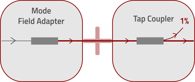 Fused Single Mode Fiber PM Coupler, WDM, Tap, and Splitter