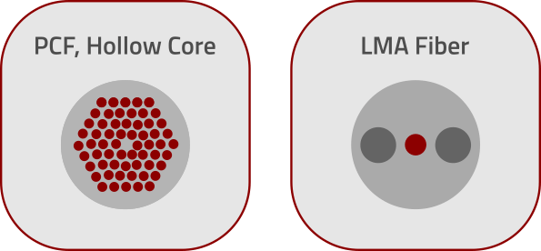 Optical Fiber End Caps for laser, amplifier and cable