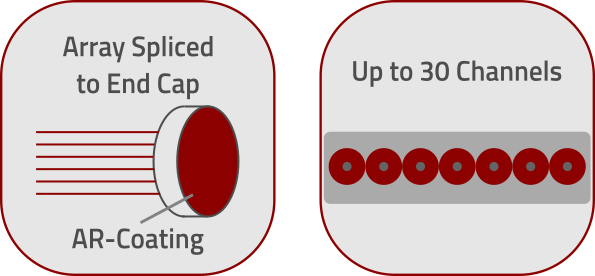 Optical High Power Fiber Arrays for Beam Combining
