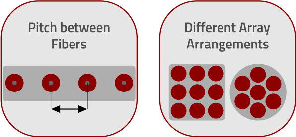 Optical High Power Fiber Arrays for Beam Combining