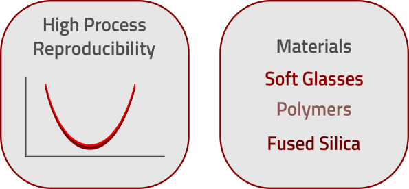 Fiber Optic Taper and Taper Manufacturing