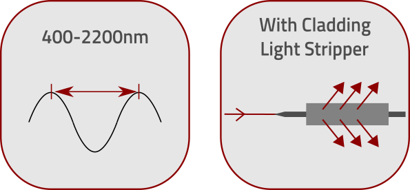 Mode Field Adapters for PM and non-PM Fibers