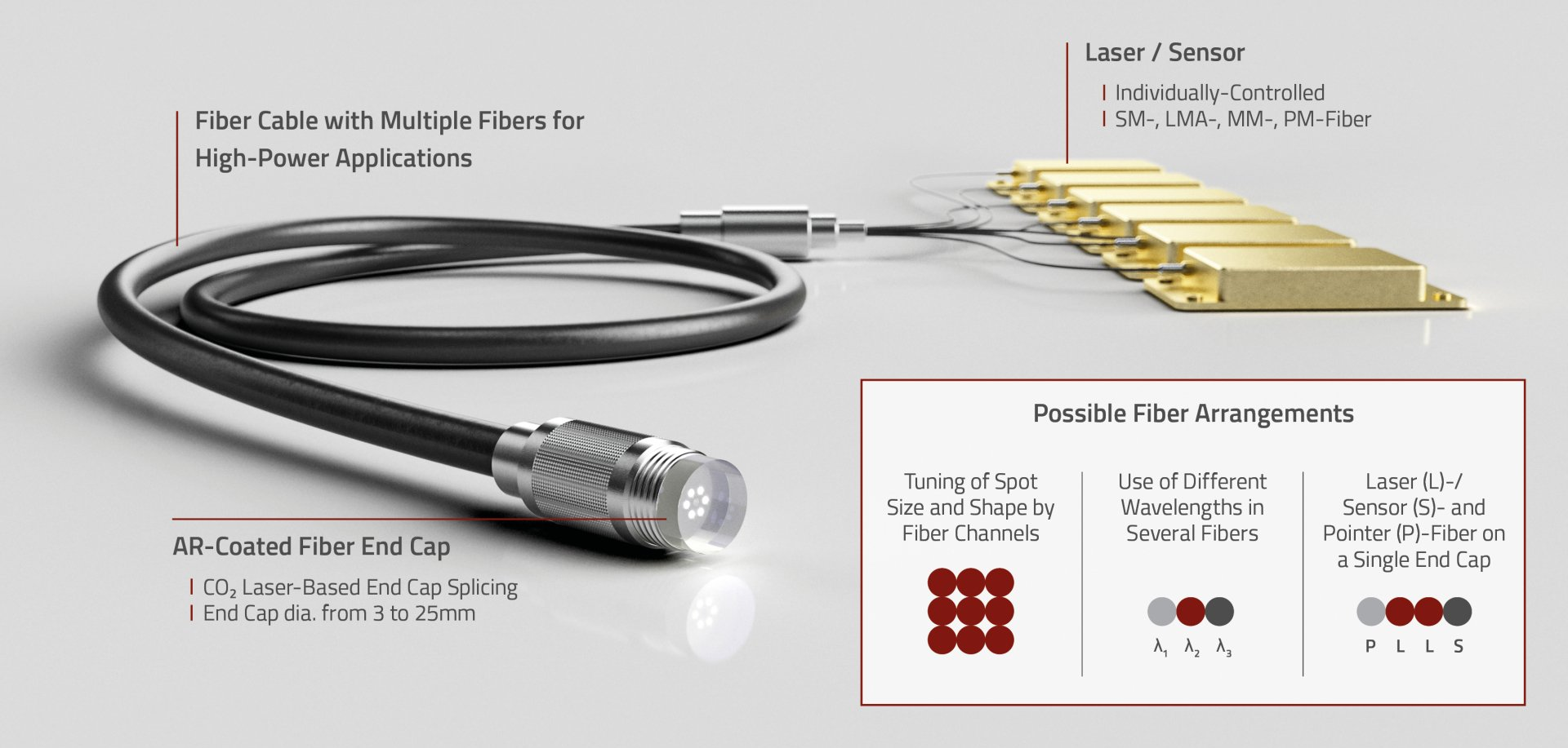Optical High Power Fiber Arrays for Beam Combining