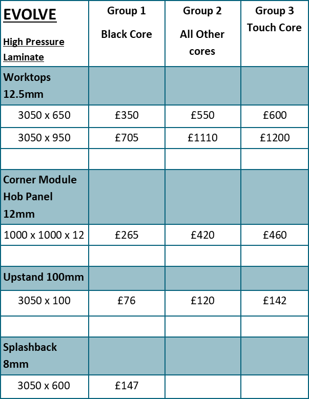 Laminate Worktop Price List laminate-worktop-price-list