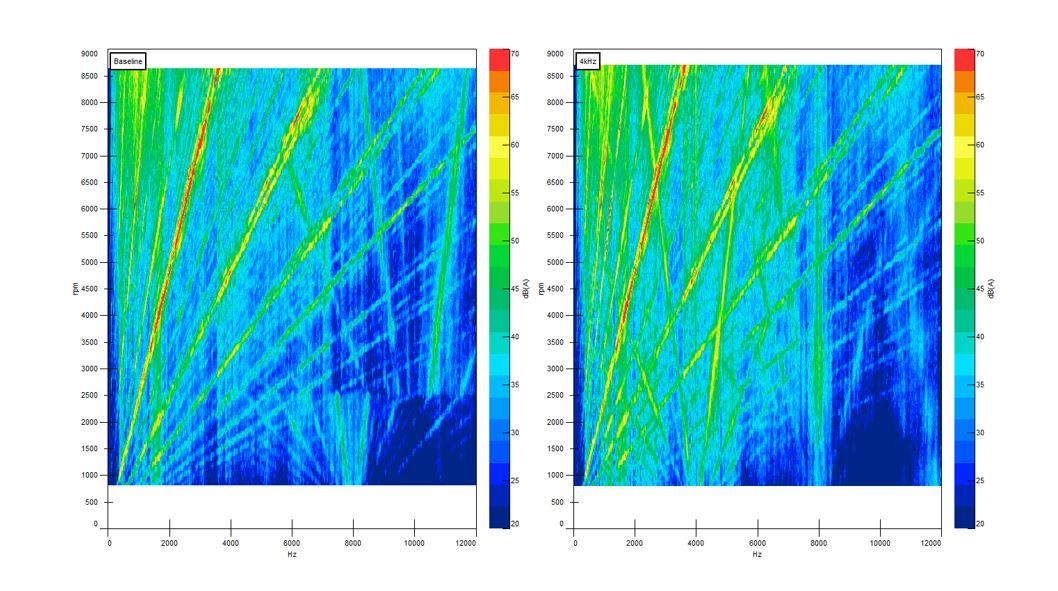 Electric Vehicle NVH Development