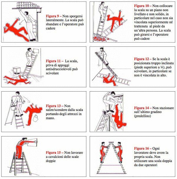 RISCHIO SCALE PORTATILI: REQUISITI DI CONFORMITÀ CE RISCHIO SCALE PORTATILI: REQUISITI DI CONFORMITÀ CE